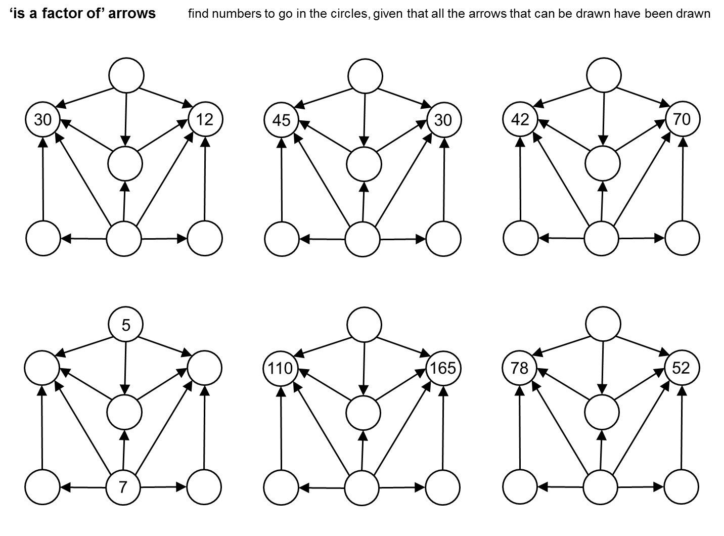 MEDIAN Don Steward mathematics teaching: factor links (factorgrams)