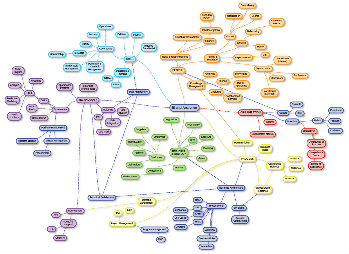 JiNG LiNG's CREATiVE STUDiES BLOGSPORT: Creative Studies Week 5