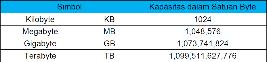 PENGERTIAN SISTEM MEMORY - Student Terpelajar - Media Pembelajaran dan ...