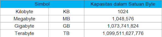 PENGERTIAN SISTEM MEMORY - Student Terpelajar - Media Pembelajaran dan ...