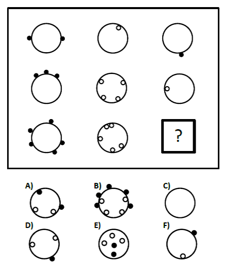 INTELLIGENCE Measurement & Development: IQ Test