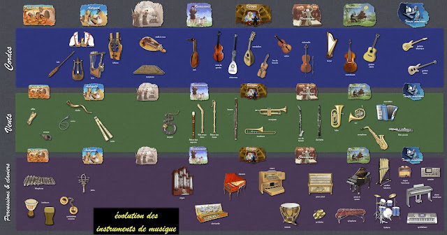 Évolution des instruments de musique