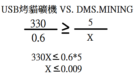 USB烤貓礦機 VS DMS.MINING - 隨意居