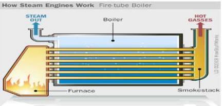 ketel uap sederhana | Info Dunia Kita