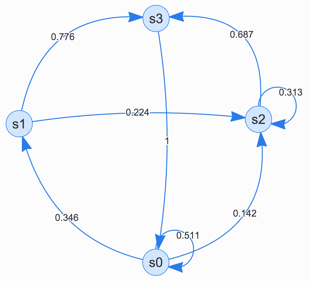 Sleptons Python Script To Walk On Markov Chain