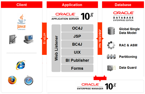 Oracle Peruvian Network