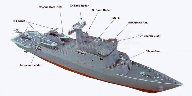 NavyTheBest: TLDM DAPAT DUA KAPAL LATIHAN TAHUN INI