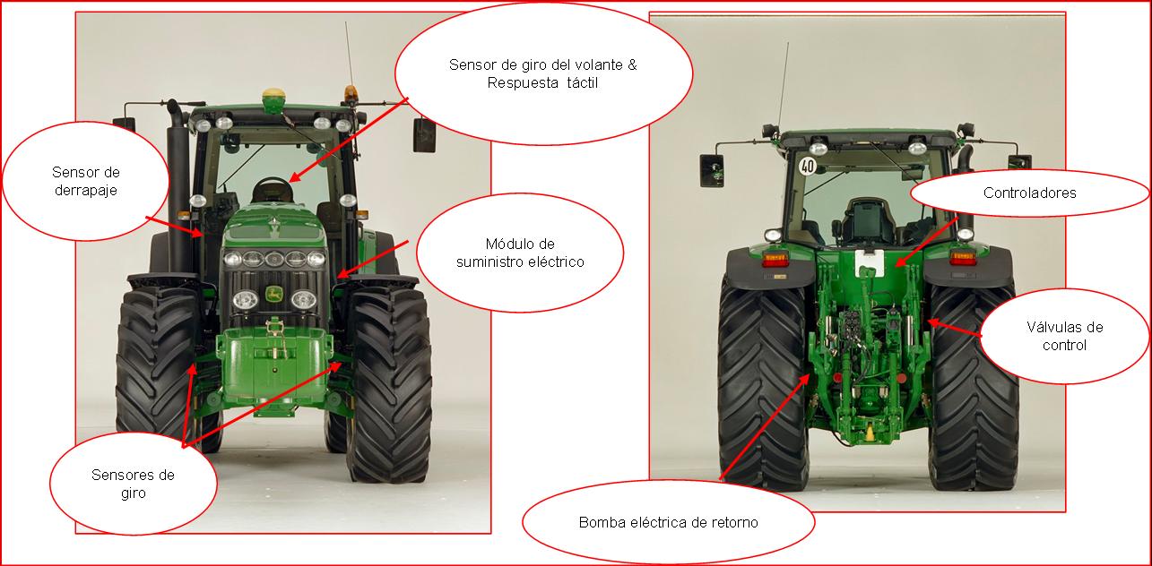 Más que máquinas agrícolas: DE TECNOLOGÍA: DIRECCIÓN ELÉCTRICA EN TRACTORES