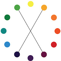NWSA-2D Art: REFERENCE: The Color Wheel / Color Combinations