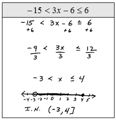 OpenAlgebra.com: Free Algebra Study Guide & Video Tutorials: Linear ...