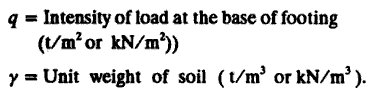 (PDF) GEOTECHNICAL ENGINEERING -2 · Wall Footing This type of ...