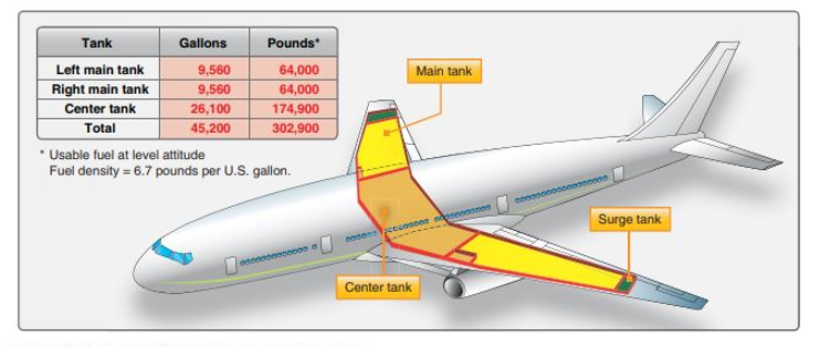 British Airways flight BA 38 accident and Aircraft Jet A-1 fuel System ...