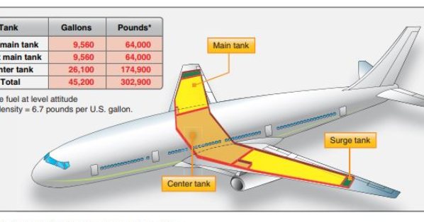 British Airways flight BA 38 accident and Aircraft Jet A-1 fuel System ...