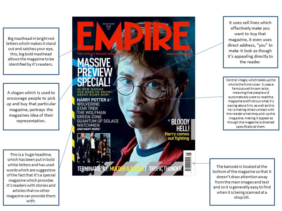 Jasmine Gill - Media: Brief Analysis of Magazine Front Covers