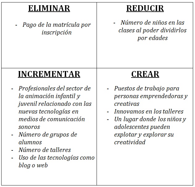 7 Leaf Waves: Matriz ERIC de Meraki