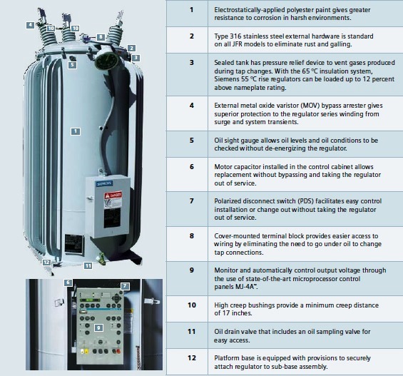 Electrical Shop Drawings Course – Level I ~ Electrical Knowhow
