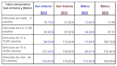 Publicadas las Ordenanzas definitivas -refundidas- del IBI y de ...