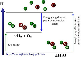 Fhy3____Fitriani: Energi-Energi Dan Ikatan Kimia