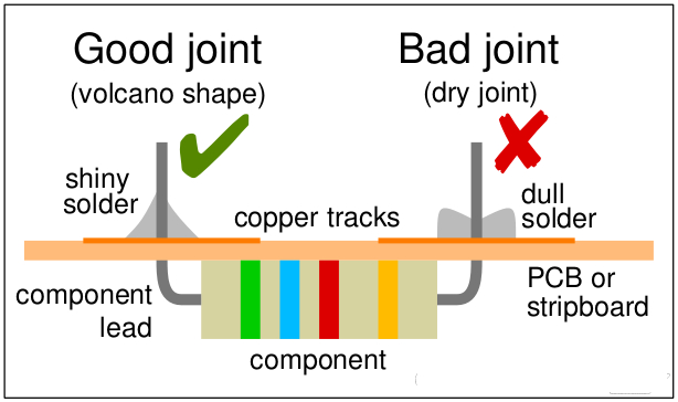 Electronics-Club: Soldering Guide