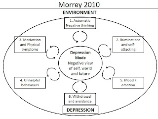 CBT: CBT Disorder Specific Clinical Handbook