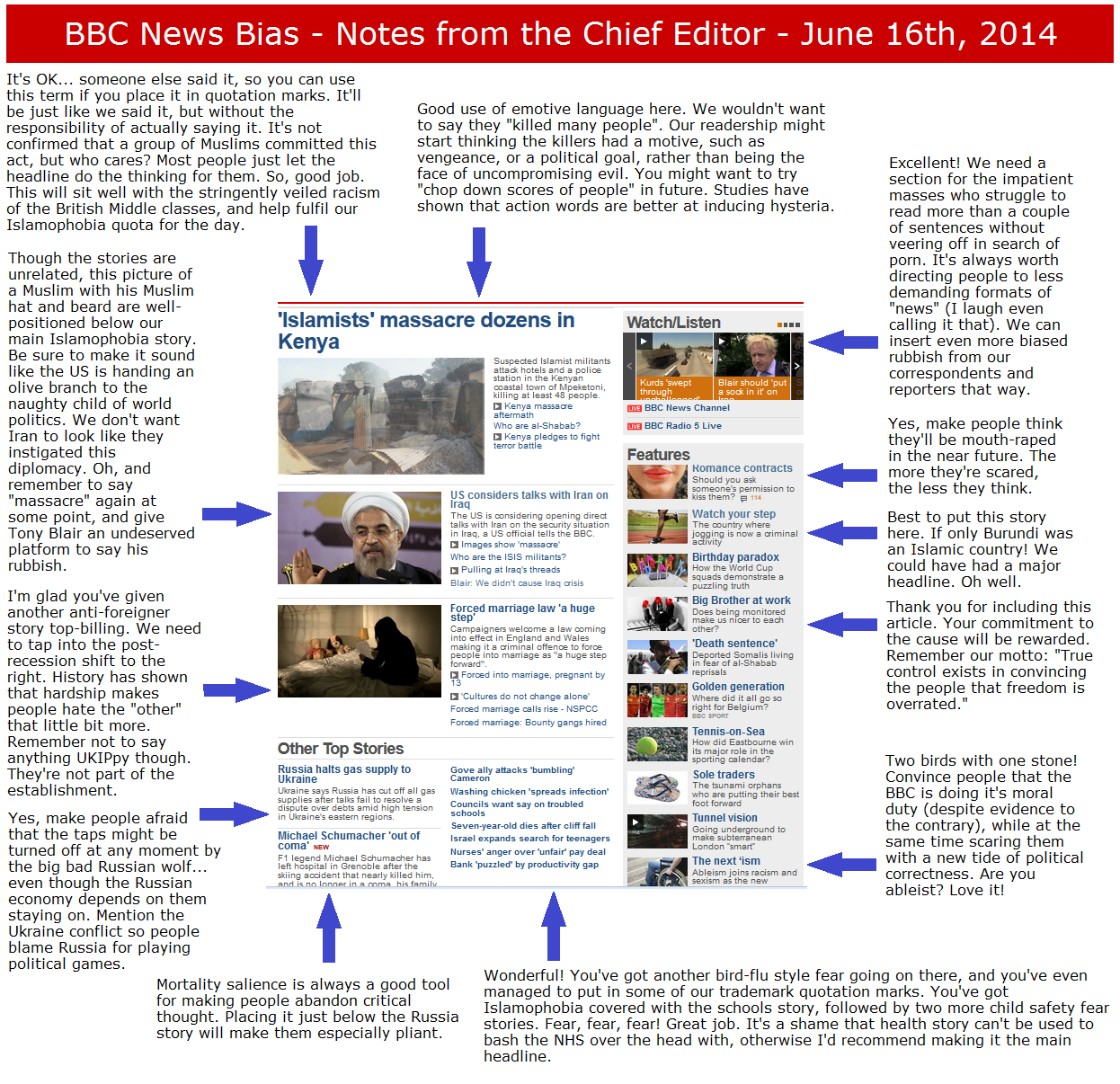 BBC News Bias: BBC News Bias - Headline Propaganda and Story Selection