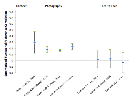 Evolving: What is a Mate Preference?
