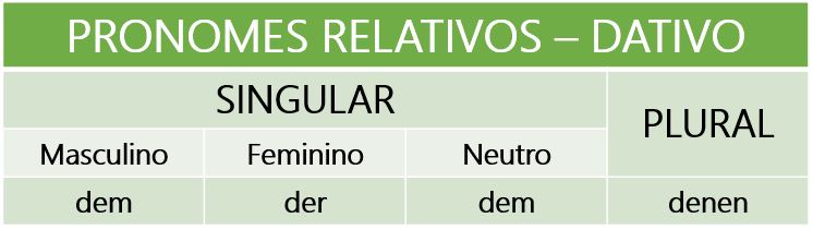 Quero aprender alemão - Deutsch als Fremdsprache: Orações Relativas III ...