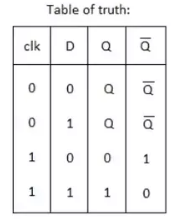 Register vs Flip Flop