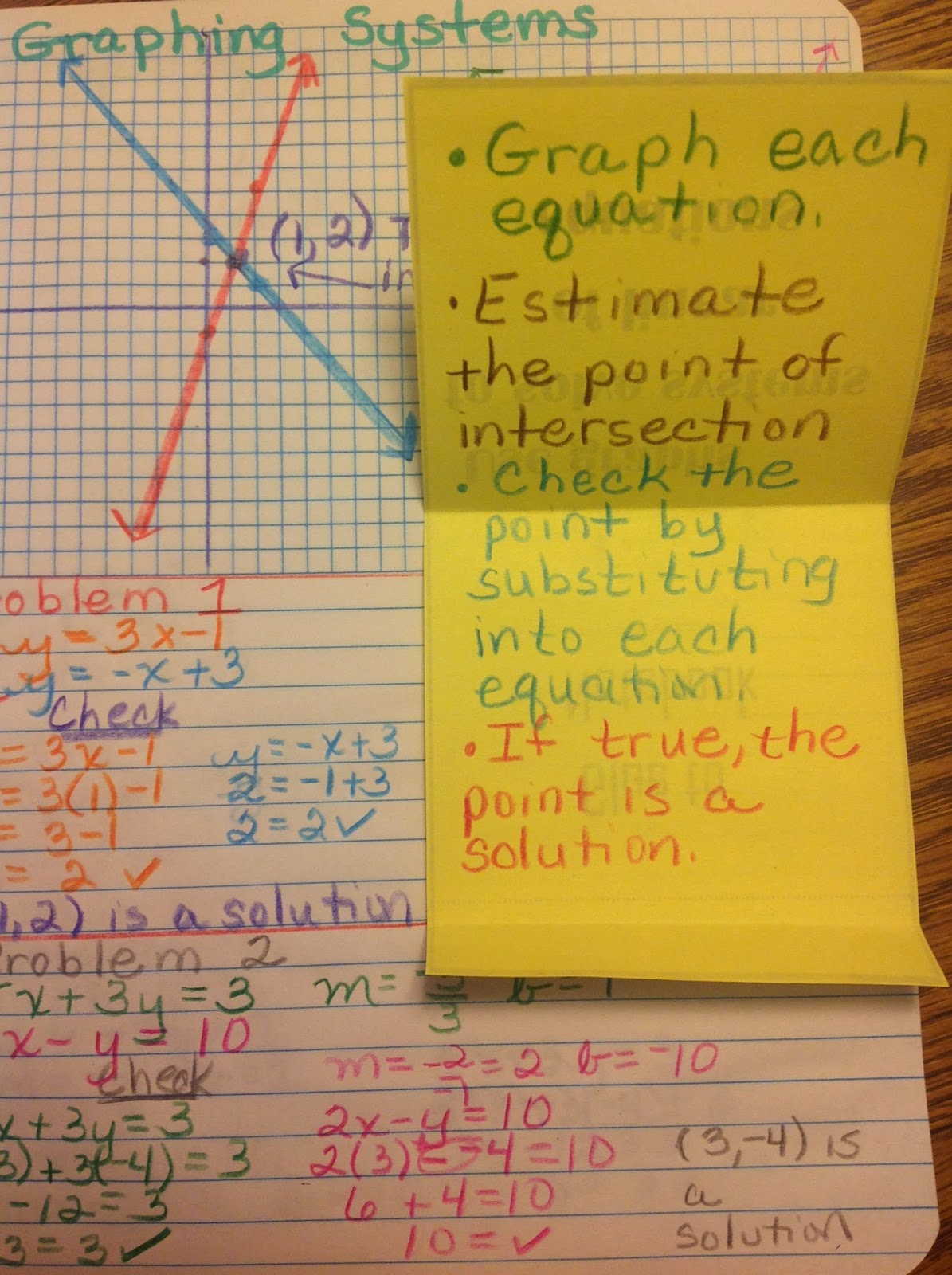 Equation Freak: The evolution of an Interactive Notebook page for ...