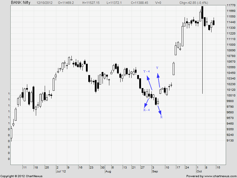 ลงทุนหุ้นไทย Thailand stock investment: Examples of price flips.