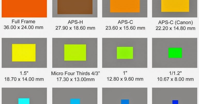 Ukuran Sensor Kamera - Perumperindo.co.id
