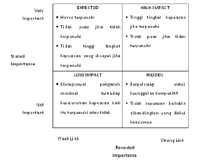 MIFTAHUR RIZKIE: Matrix Klein Grid