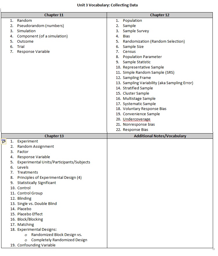 EHHS AP Stat: Unit 3 (Methods of Data Collection) Vocab Test Tomorrow!