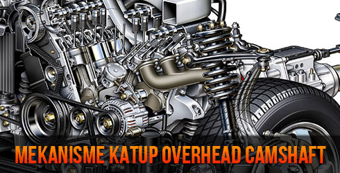 aku dan hobiku: pengertian ohc dan dohc pada mobil/motor bensin