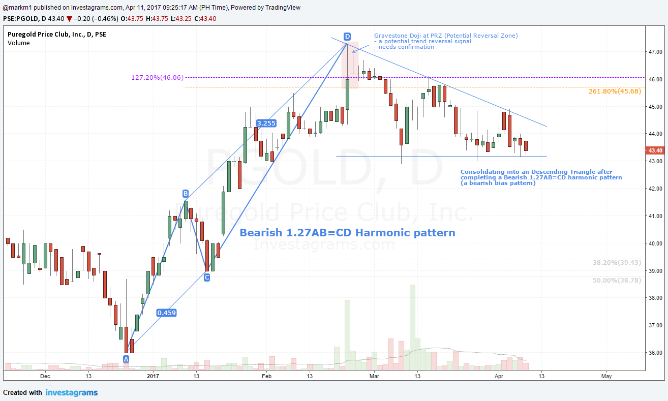 PSE Trends: PGOLD Descending Triangle consolidation