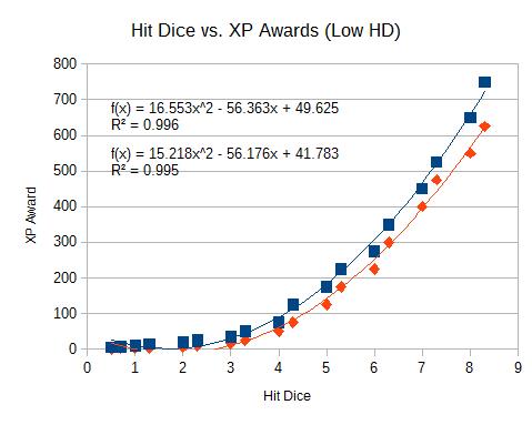 Delta's D&D Hotspot: XP: The Big Switch, Pt. 1