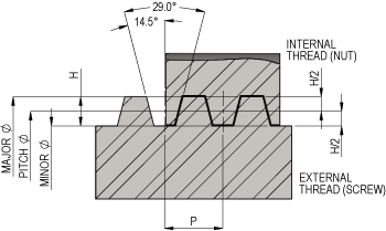 Mechanical Engineering Library: ULIR PENGGERAK ( POWER SCREW )