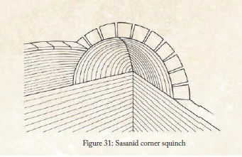 Basic definitions : Muqarnas - Islamic Architecture by Dxx