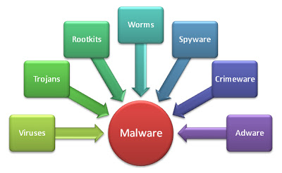 Protección Contra Malware: Trojan.Agent/Gen-Siggen Guía de eliminación