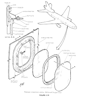 FREE AVIATION STUDY: AIRCRAFT WINDOWS & WIND SCREEN CONSTRUCTION