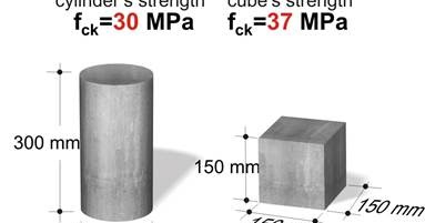 Characteristic Strength of Concrete - Engineering Society