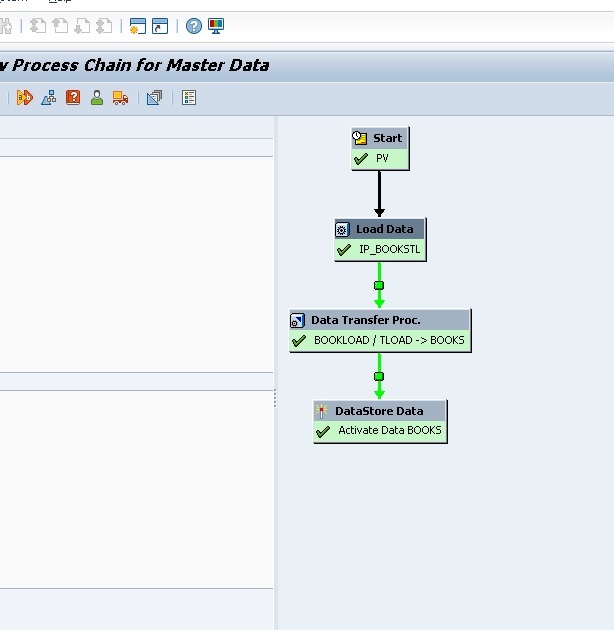 How To Create A PROCESS CHAIN In SAP BW SAP HR HCM Journey how-to-create-a-process-chain-in-sap-bw-sap-hr-hcm-journey