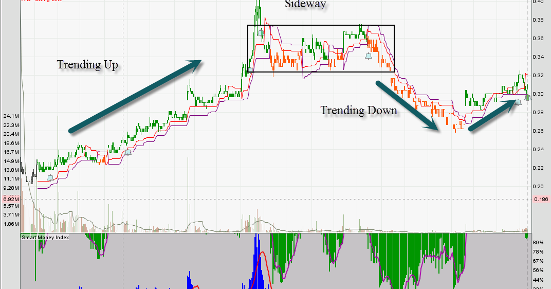 Singapore Stocks | How To Trade CFD | Andy Yew 游俊昌