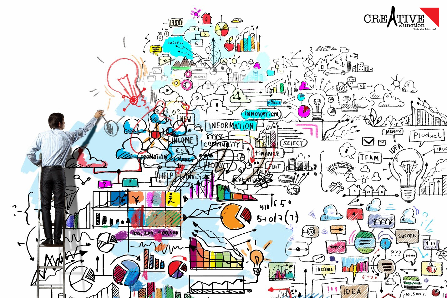 5 Dimensions of Creativity in Advertising