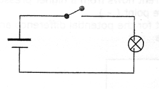 The Study Of Electrical & Electronic Engineering: Direct Current ...