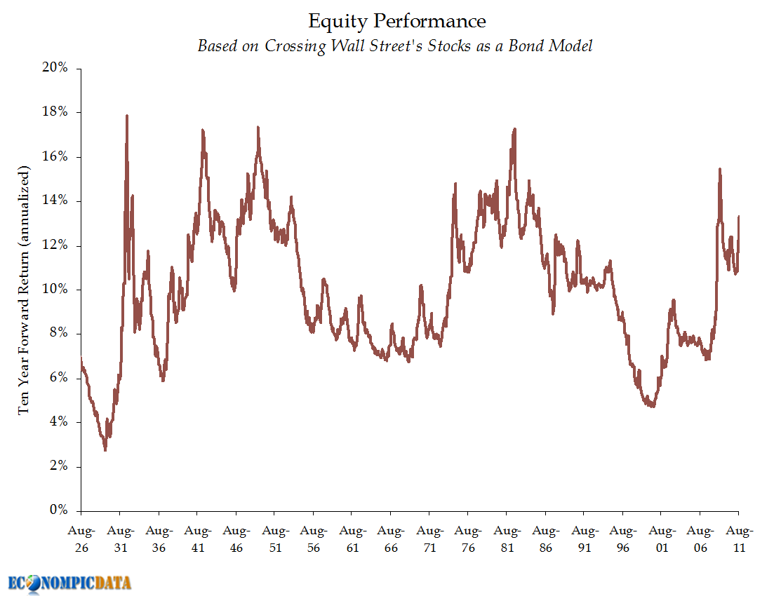 EconomPic: August 2011