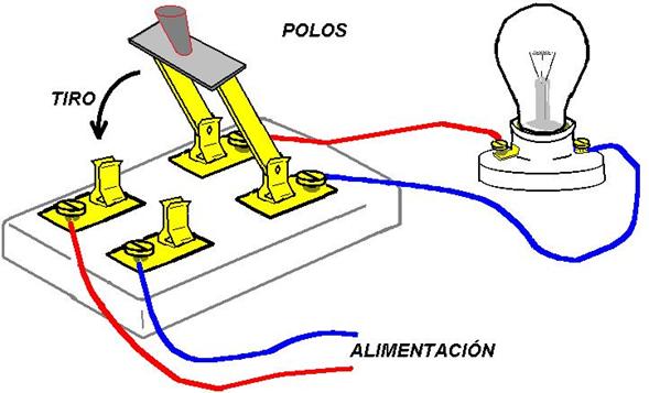 Interruptor De Doble Polo Un Tiro - Solo Para Adultos En República ...
