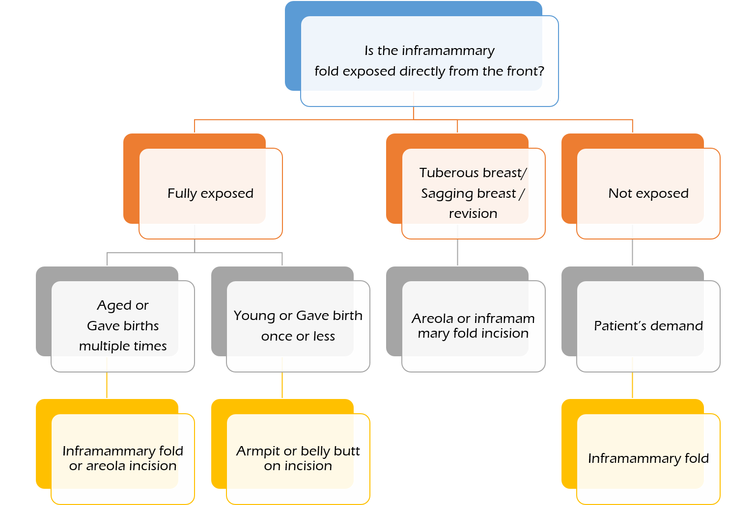 Dr. Lee Breast augmentation Korea: Breast augmentation Korea ...