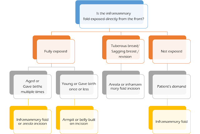 Dr. Lee Breast augmentation Korea: Breast augmentation Korea ...