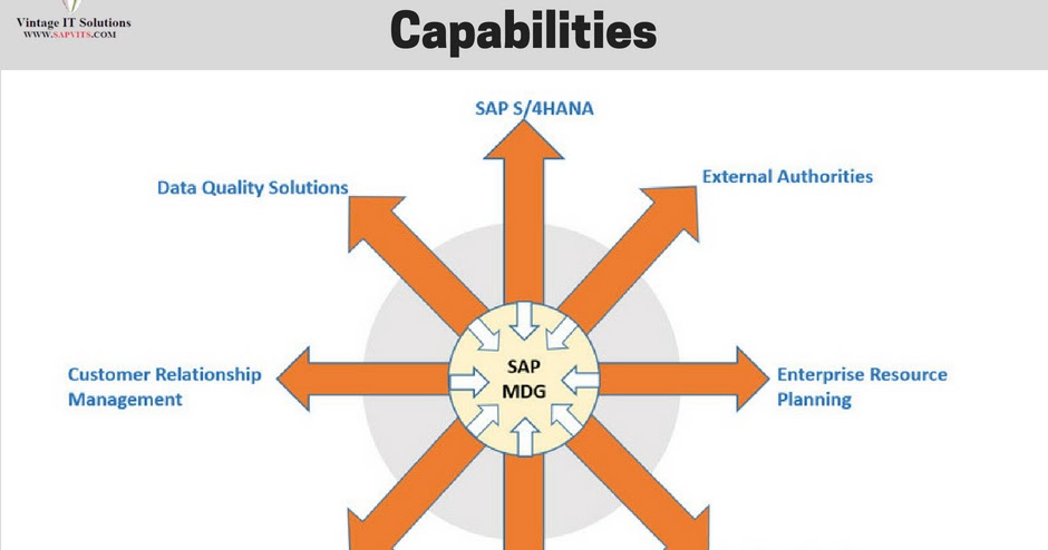 Learn SAP Tutorial: SAP MDG Capabilities/ key benefits/